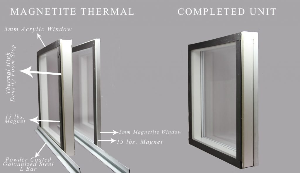 How Magnetite Works | Information Pictures and Video