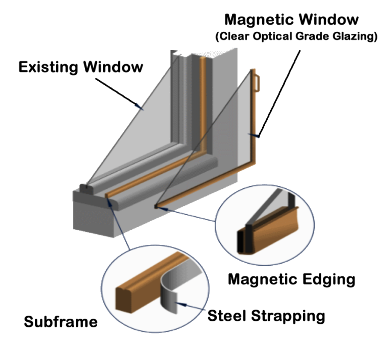 Acrylic Storm Windows Designed Manufactured Magnetite Canada